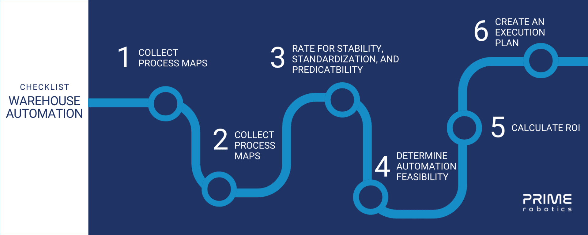 The Ultimate Automation Checklist Identifying What To Automate In Your